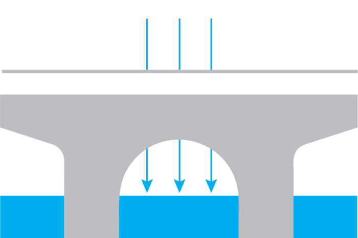 Stormwater Detention Systems - Underground Stormwater Detention | StormTrap