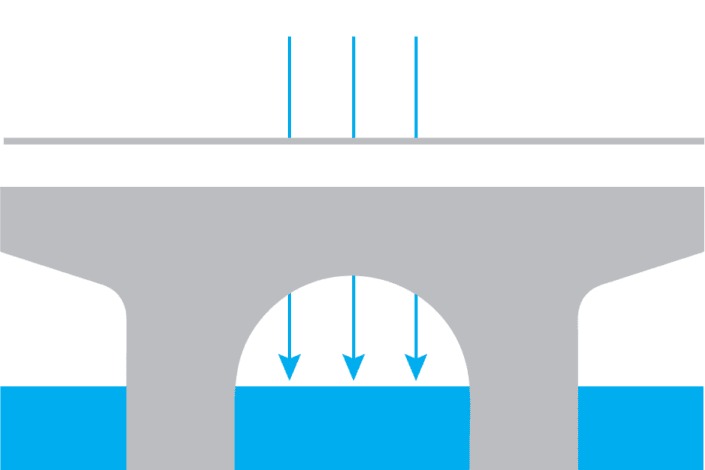 Stormwater Detention Systems - Underground Stormwater Detention | StormTrap