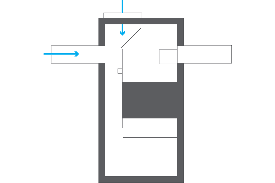 Treatment Solutions for Stormwater | StormTrap Stormwater Solutions